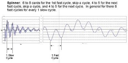 Yaw Card Placement Rules