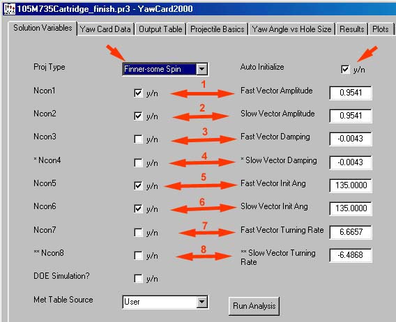 Mapping the Linear Theory to the Yaw Card Analysis